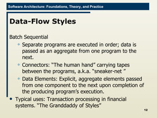 05 architectural styles | PPT | Programming Languages | Computing