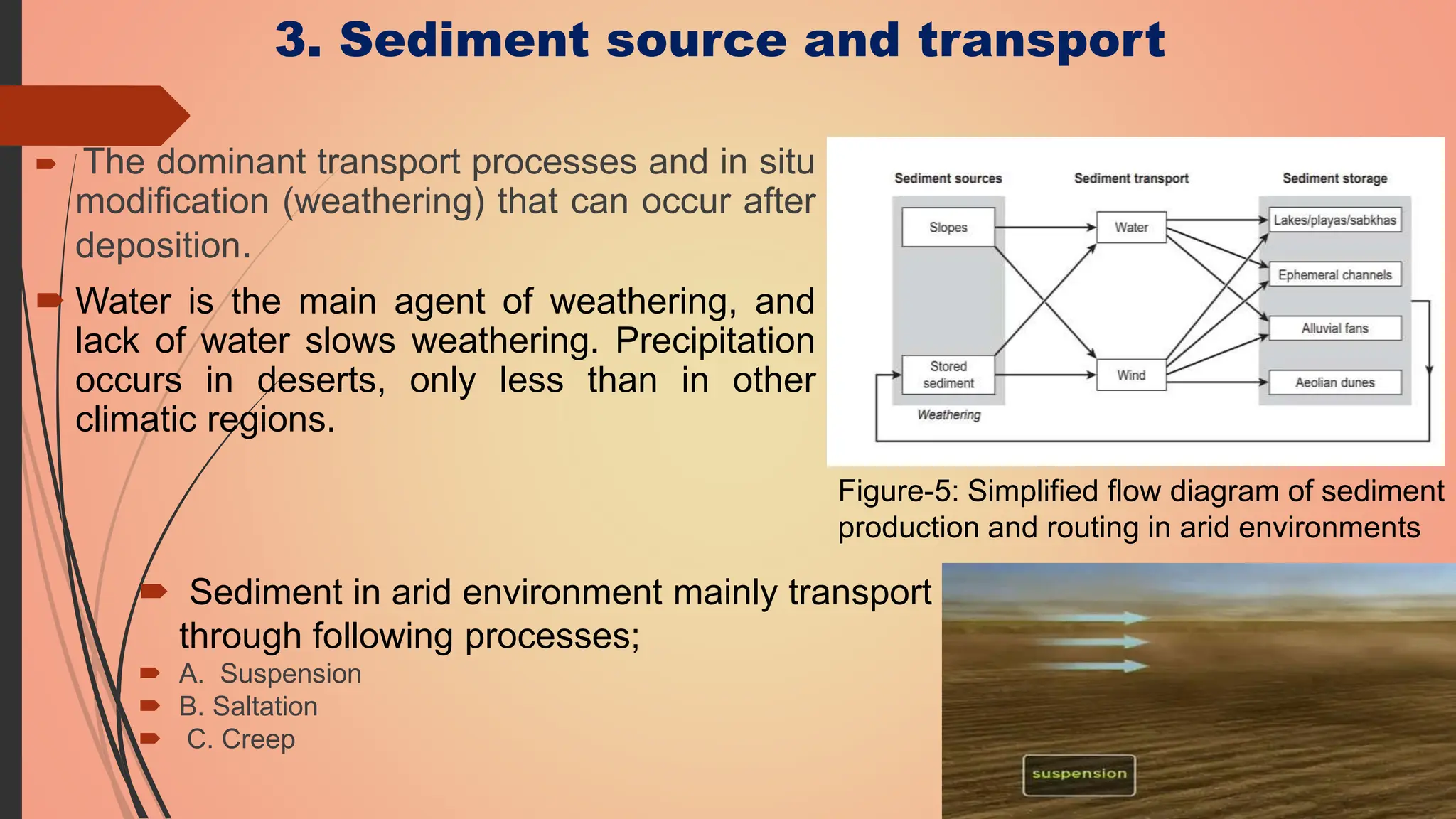 ARID ENVIRONMENT AND ASSOCIATED PROCESSES | PPTX