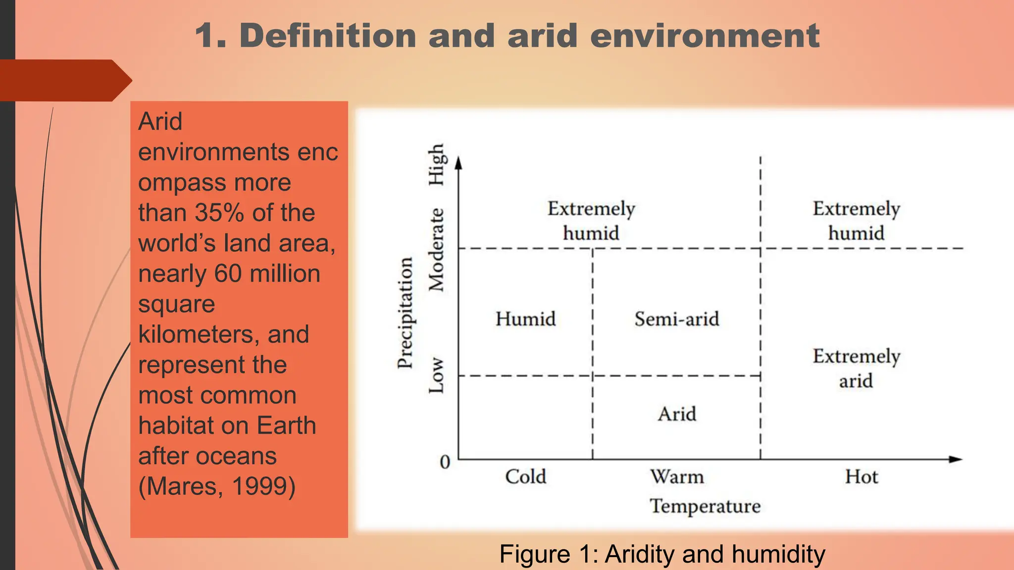 ARID ENVIRONMENT AND ASSOCIATED PROCESSES | PPTX