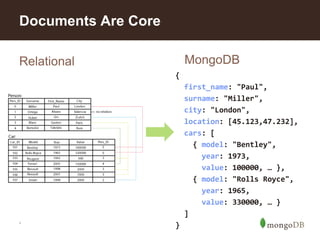 MongoDB IoT City Tour EINDHOVEN: Managing the Database Complexity | PPTX