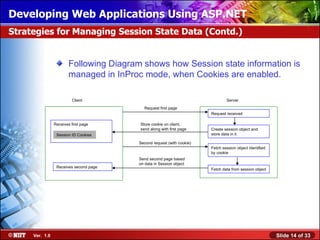 05 asp.net session07 | PPT