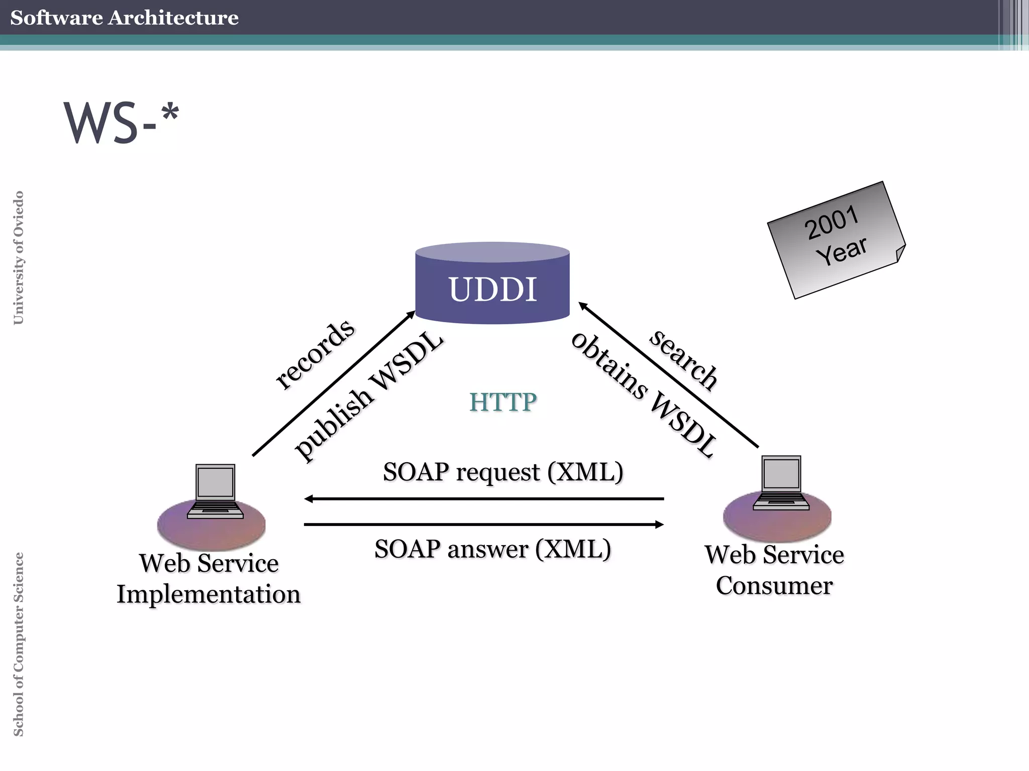 Software Architecture taxonomies - Integration patterns | PPTX