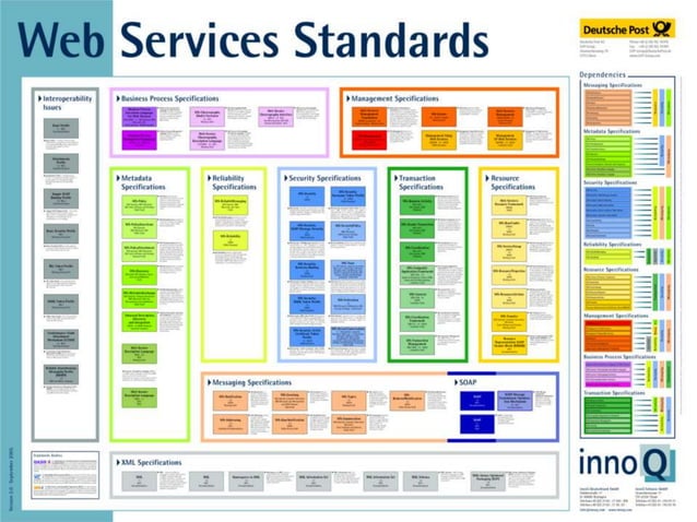 Software Architecture taxonomies - Integration patterns | PPTX