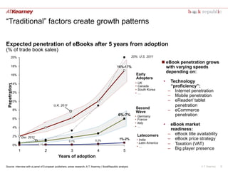 Do Readers Dream of Electronic Books? | PDF