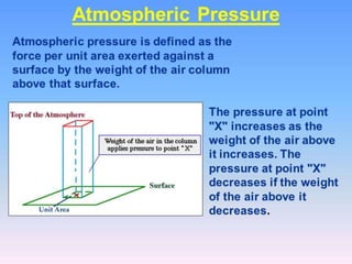 Agriculture meterology Atmospheric_Pressure.pptx