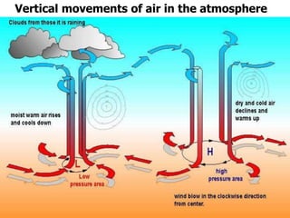 Agriculture meterology Atmospheric_Pressure.pptx
