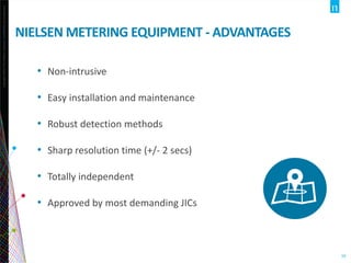 Meter Solutions: Installation and Measurement | PDF
