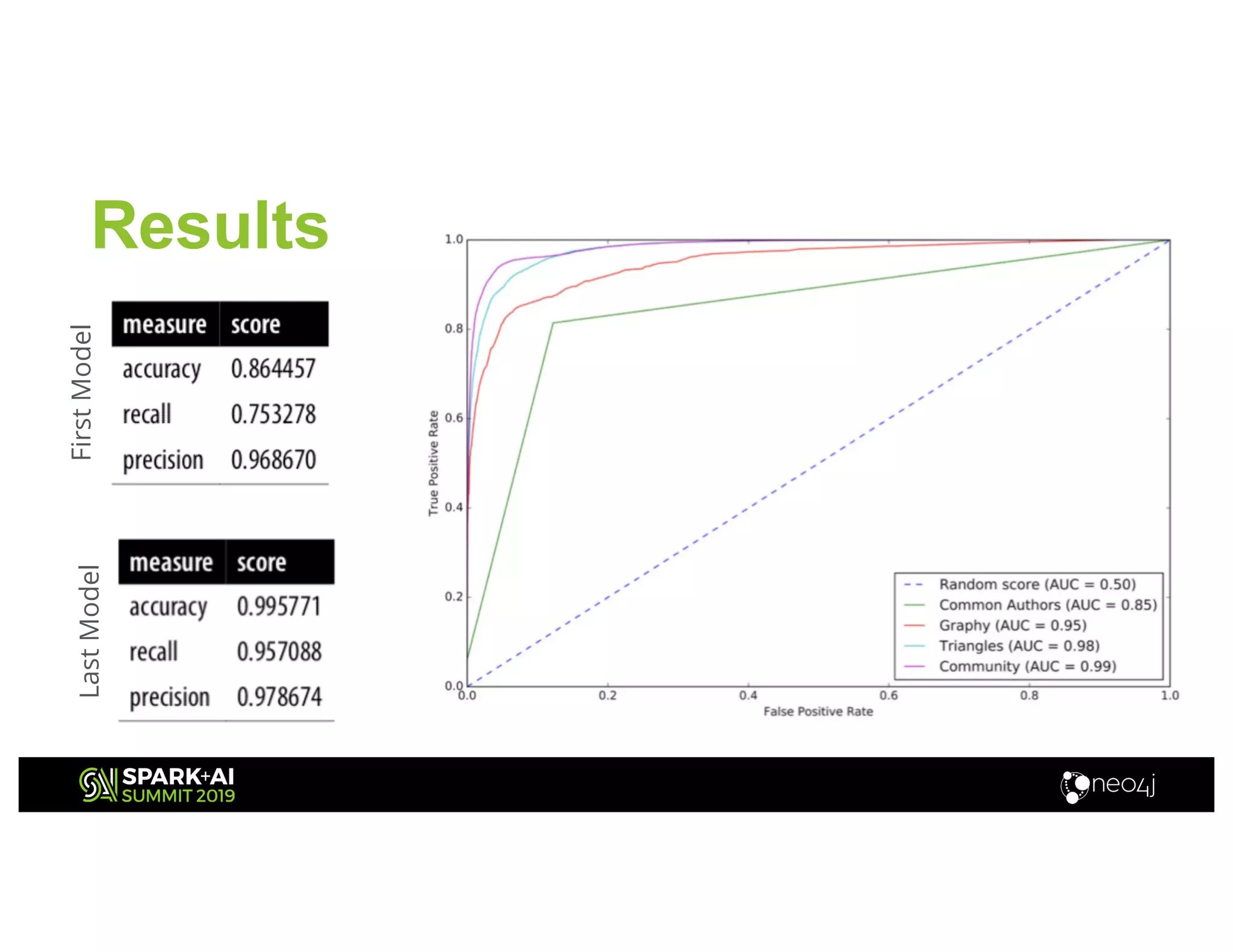 Improve ML Predictions using Connected Feature Extraction | PPT