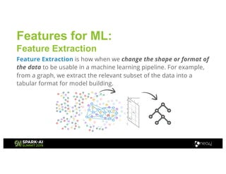 Improve ML Predictions using Connected Feature Extraction | PPT