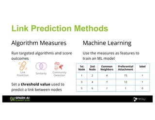 Improve ML Predictions using Connected Feature Extraction | PPT