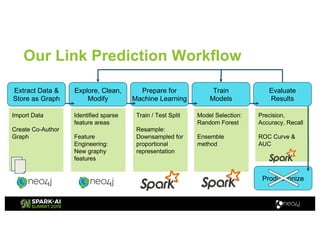Improve ML Predictions using Connected Feature Extraction | PPT