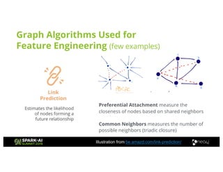 Improve ML Predictions using Connected Feature Extraction | PPT