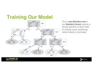 Improve ML Predictions using Connected Feature Extraction | PPT