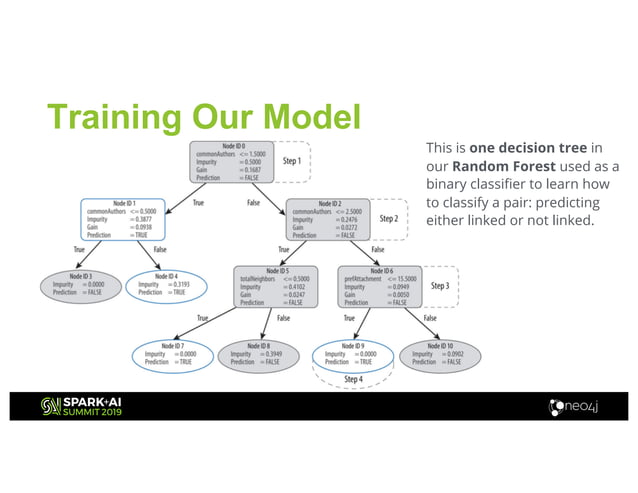 Improve ML Predictions using Connected Feature Extraction | PPT