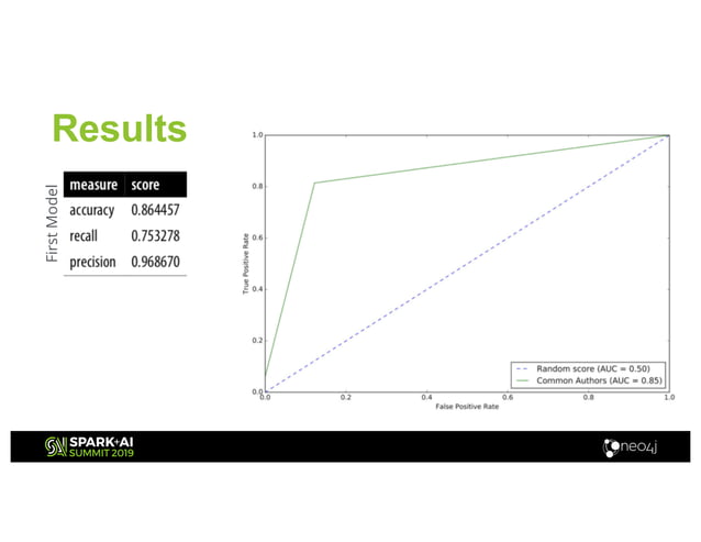 Improve Ml Predictions Using Connected Feature Extraction Ppt