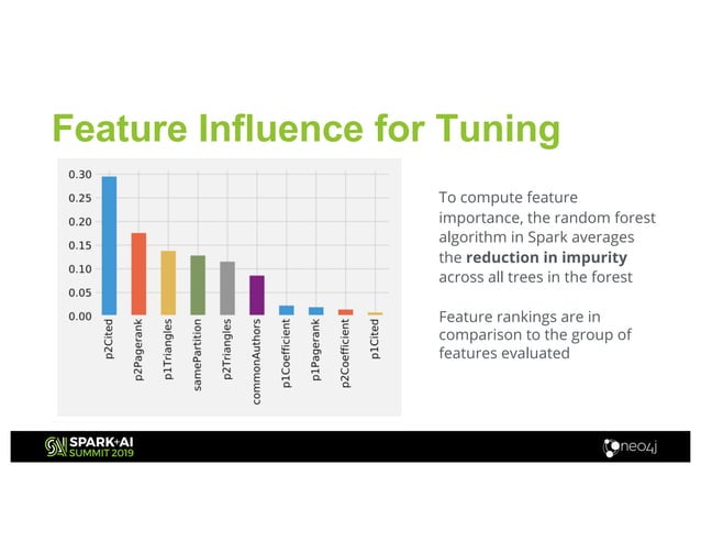 Improve Ml Predictions Using Connected Feature Extraction Ppt