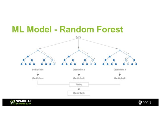 Improve Ml Predictions Using Connected Feature Extraction Ppt