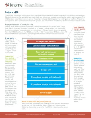 knoSYS_Hardware | PDF