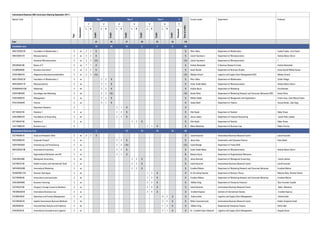 05 ba in international business | PDF