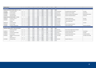 05 ba in international business | PDF