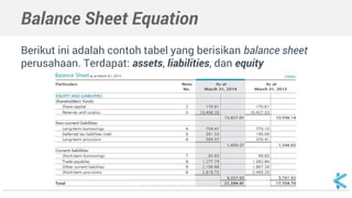 Pasar Saham - 25 Balance Sheet Statement | PDF