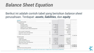 Pasar Saham - 25 Balance Sheet Statement | PDF
