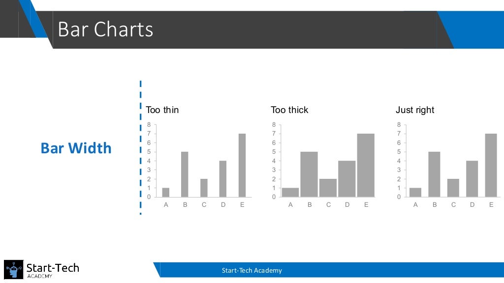 Excel Charts Best Practice 5: Making Impactful Bar Charts