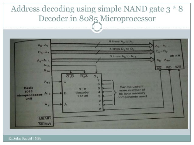 Bus Structure, Memory and I/O Interfacing Bus Structure, Memory and I/O Interfacing