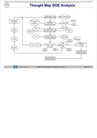 Javier Garcia - Verdugo Sanchez - Six Sigma Training - W1 Thought ...