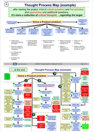 Javier Garcia - Verdugo Sanchez - Six Sigma Training - W1 Thought ...