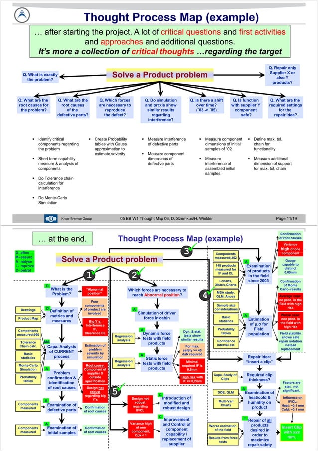 Javier Garcia - Verdugo Sanchez - Six Sigma Training - W1 Thought ...