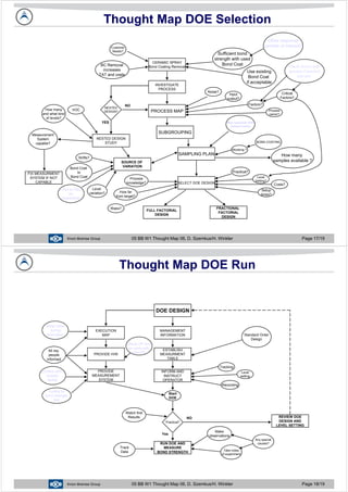 Javier Garcia - Verdugo Sanchez - Six Sigma Training - W1 Thought ...