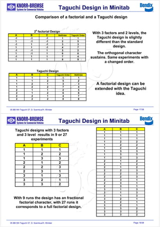 Javier Garcia - Verdugo Sanchez - Six Sigma Training - W4 Taguchi ...