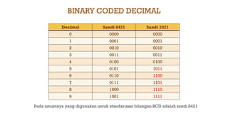 05 BCD Biner bertanda.pdf