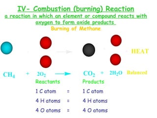 05b chemical equations | PPT