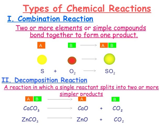 05b chemical equations