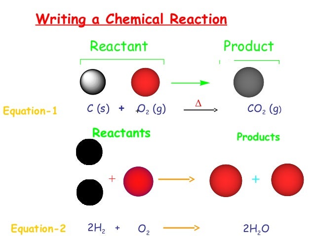 05b chemical equations