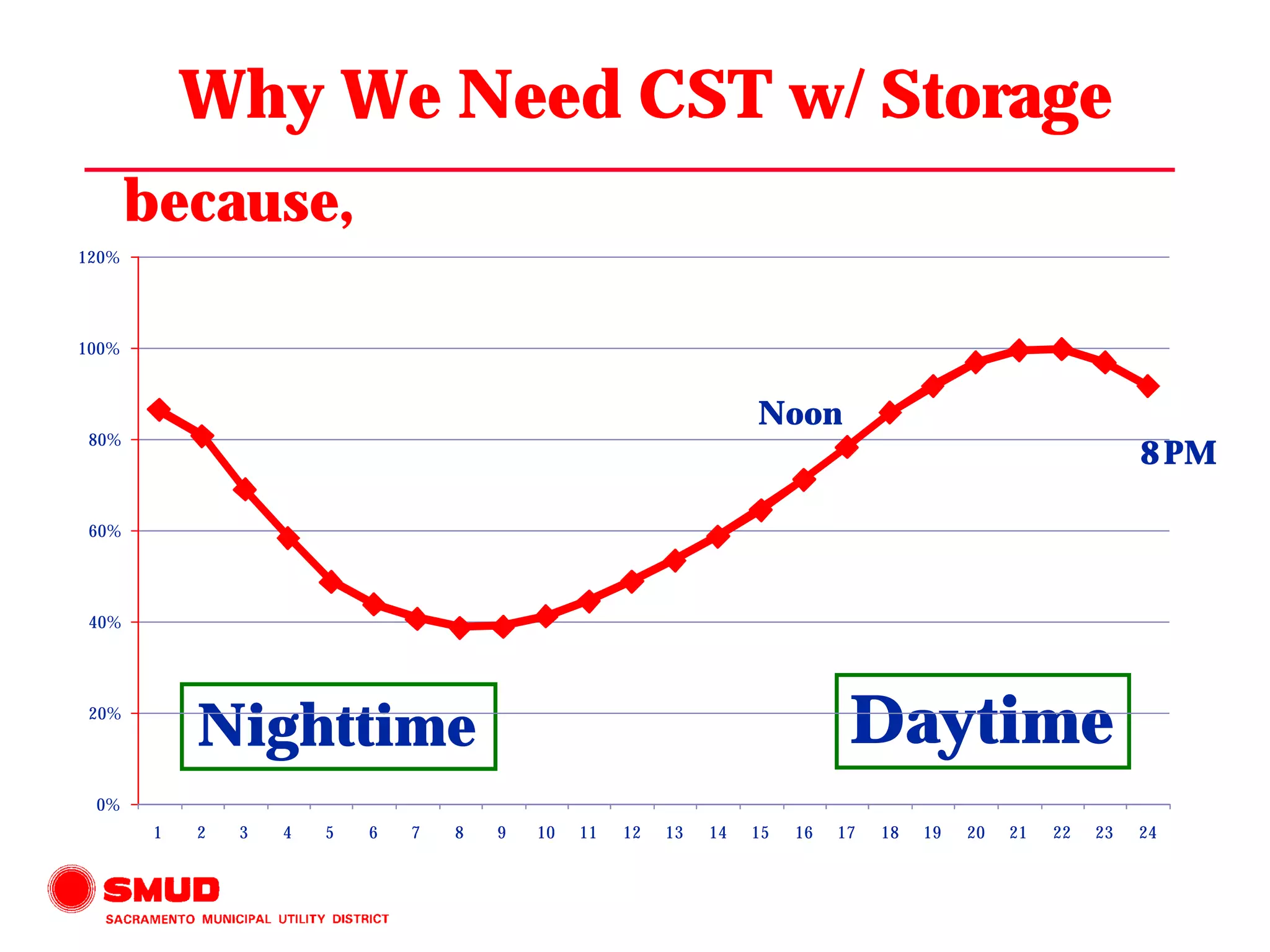 CSP Power purchaser panel [CSTP 2009] | PPT