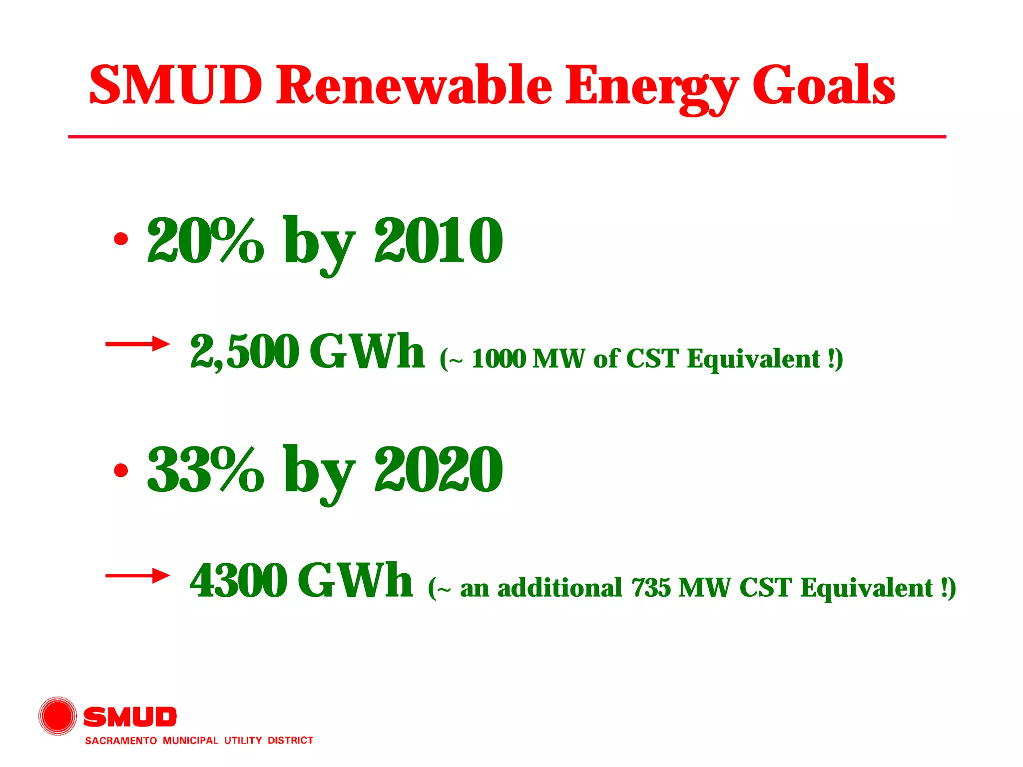 CSP Power purchaser panel [CSTP 2009] | PPT