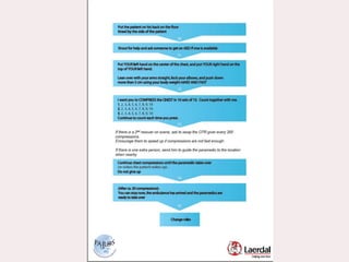 Benjamin Leong - Dispatch assisted CPR in Singapore | PPT