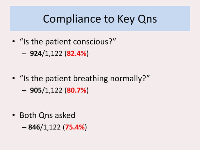 Benjamin Leong - Dispatch assisted CPR in Singapore