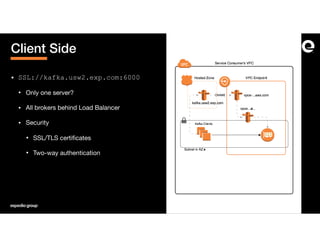 Connecting Kafka Across Multiple AWS VPCs | PPT