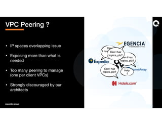 Connecting Kafka Across Multiple AWS VPCs | PPT