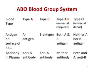 05 blood liquid connective tissue | PPT