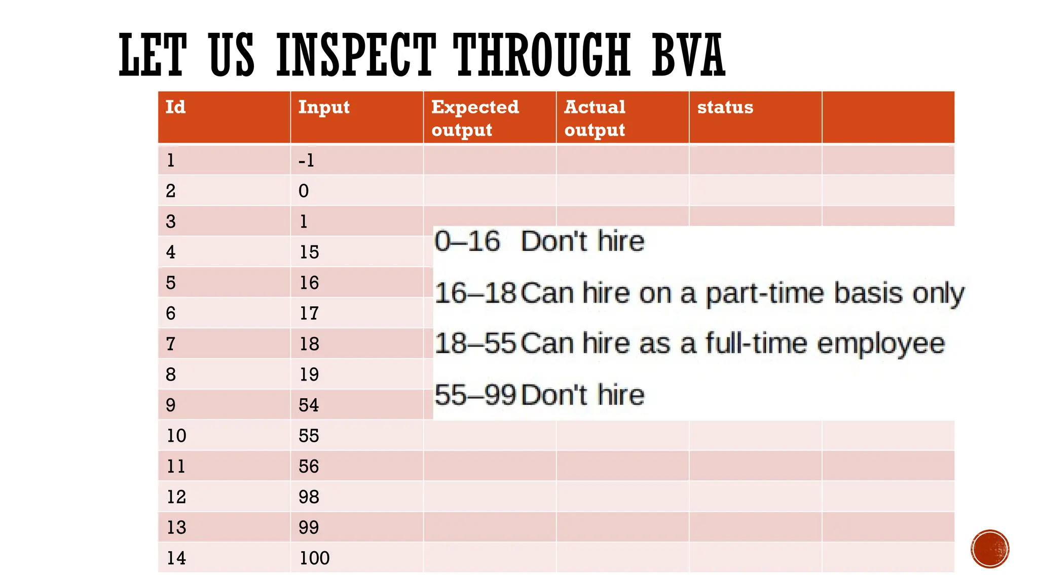 05 Software Boundary Value Analysis_Done.pptx