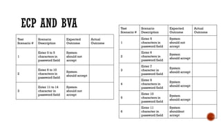 05 Software Boundary Value Analysis_Done.pptx