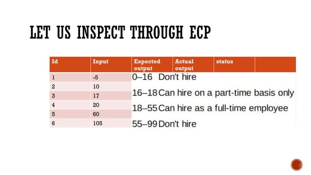 05 Software Boundary Value Analysis_Done.pptx