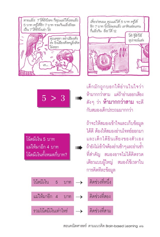 05 สอนคณิตศาสตร์+brain based learning+bbl | PDF