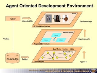 Social Computing | PPT