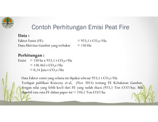 Inventarisasi GRK dan NDC (Sub-kategori emisi Kebakaran Hutan danLahan ...